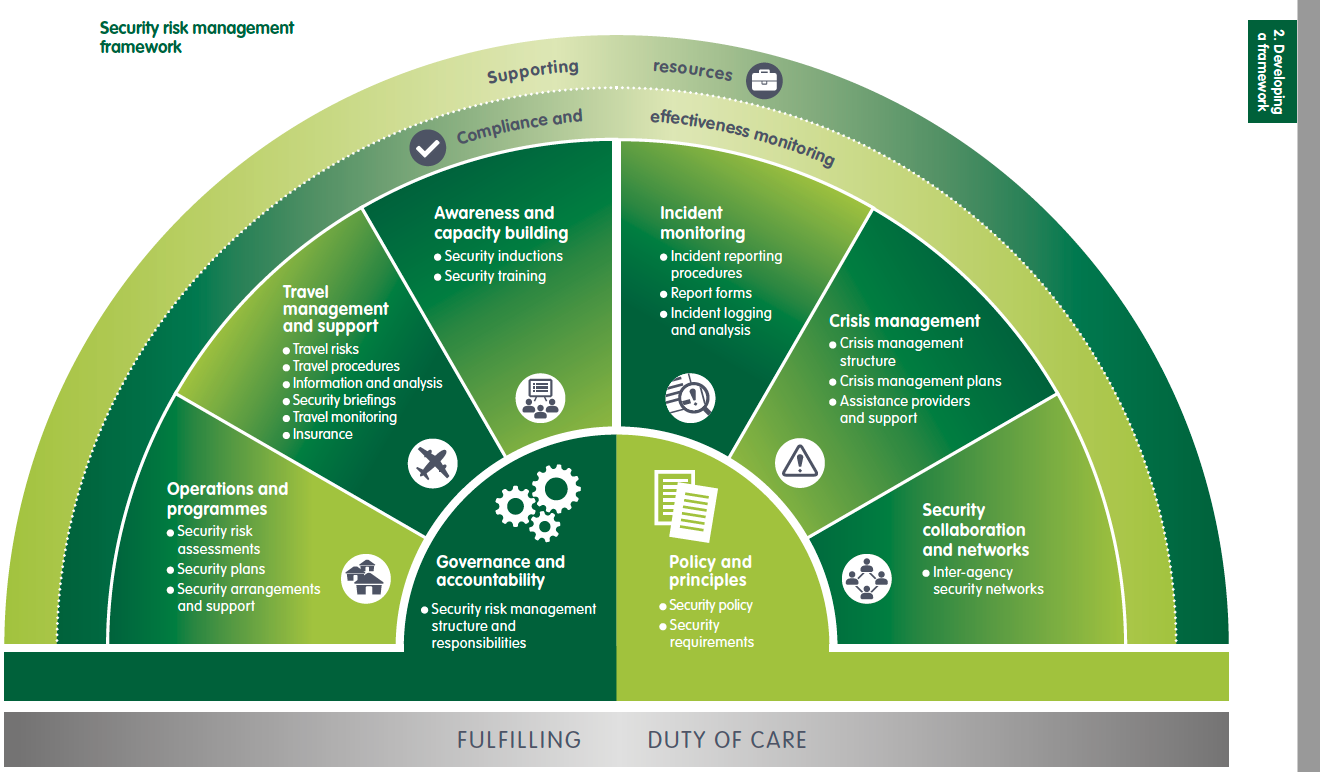 Launch of new GISF guide - Security Risk Management: a basic guide for ...