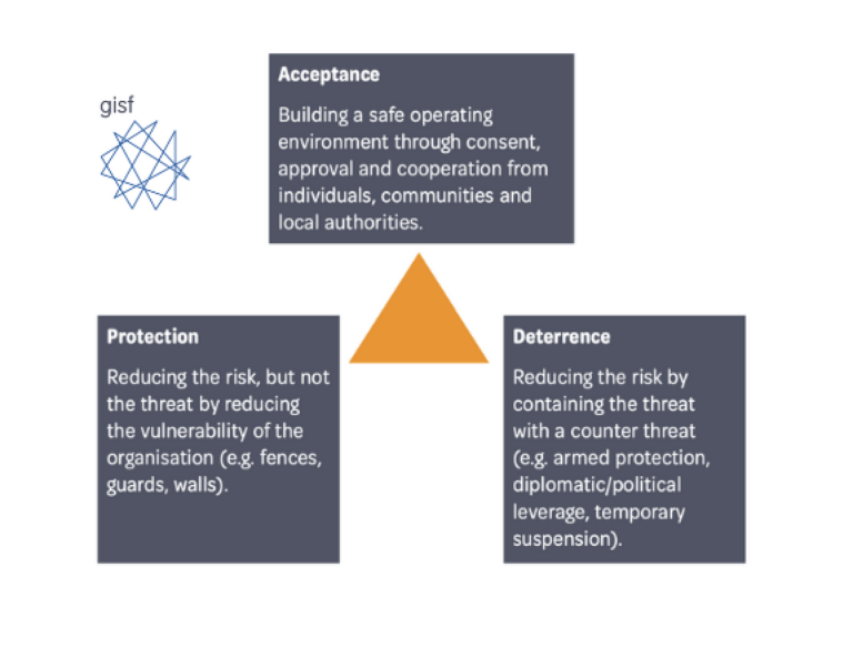 Community Acceptance: a cornerstone of humanitarian security risk ...