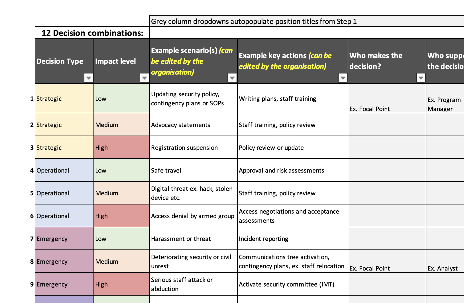 Tool: Security Decision-making Matrix for national NGOs - Global ...
